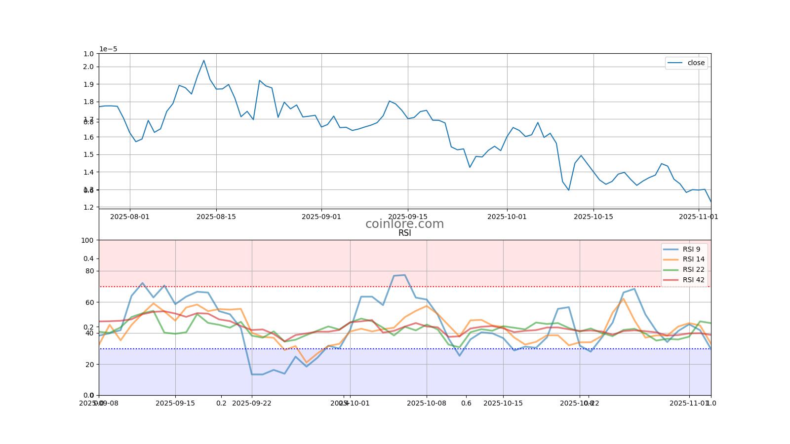 KIMCHI.finance RSI indicator