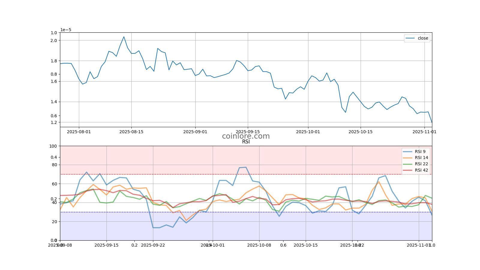 KIMCHI.finance RSI indicator