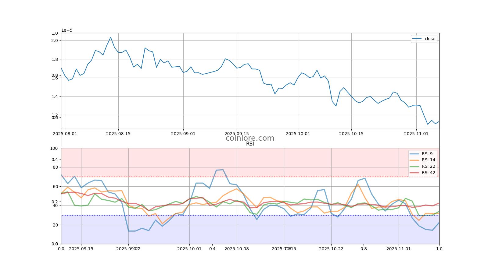 KIMCHI.finance RSI indicator