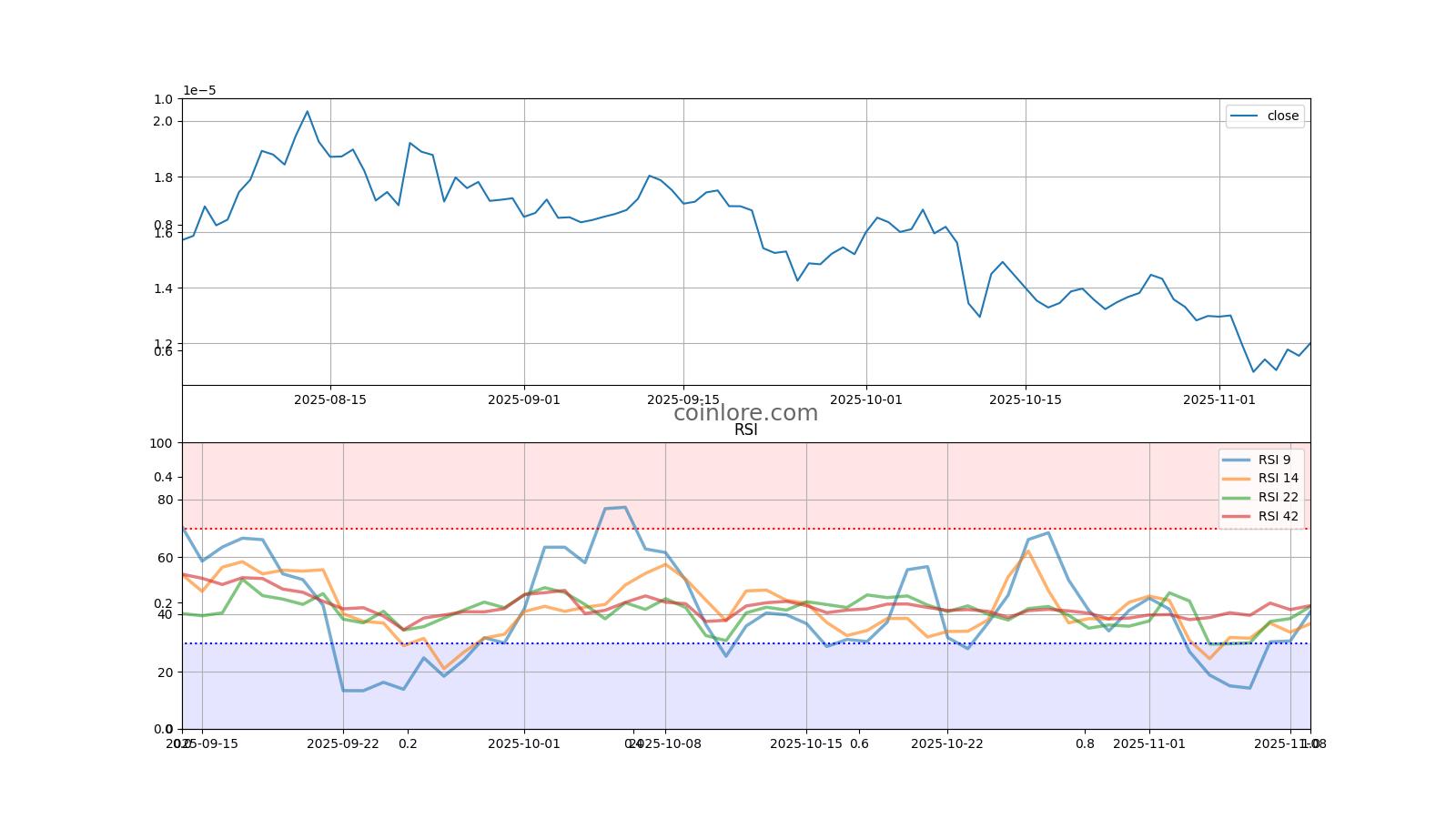 KIMCHI.finance RSI indicator