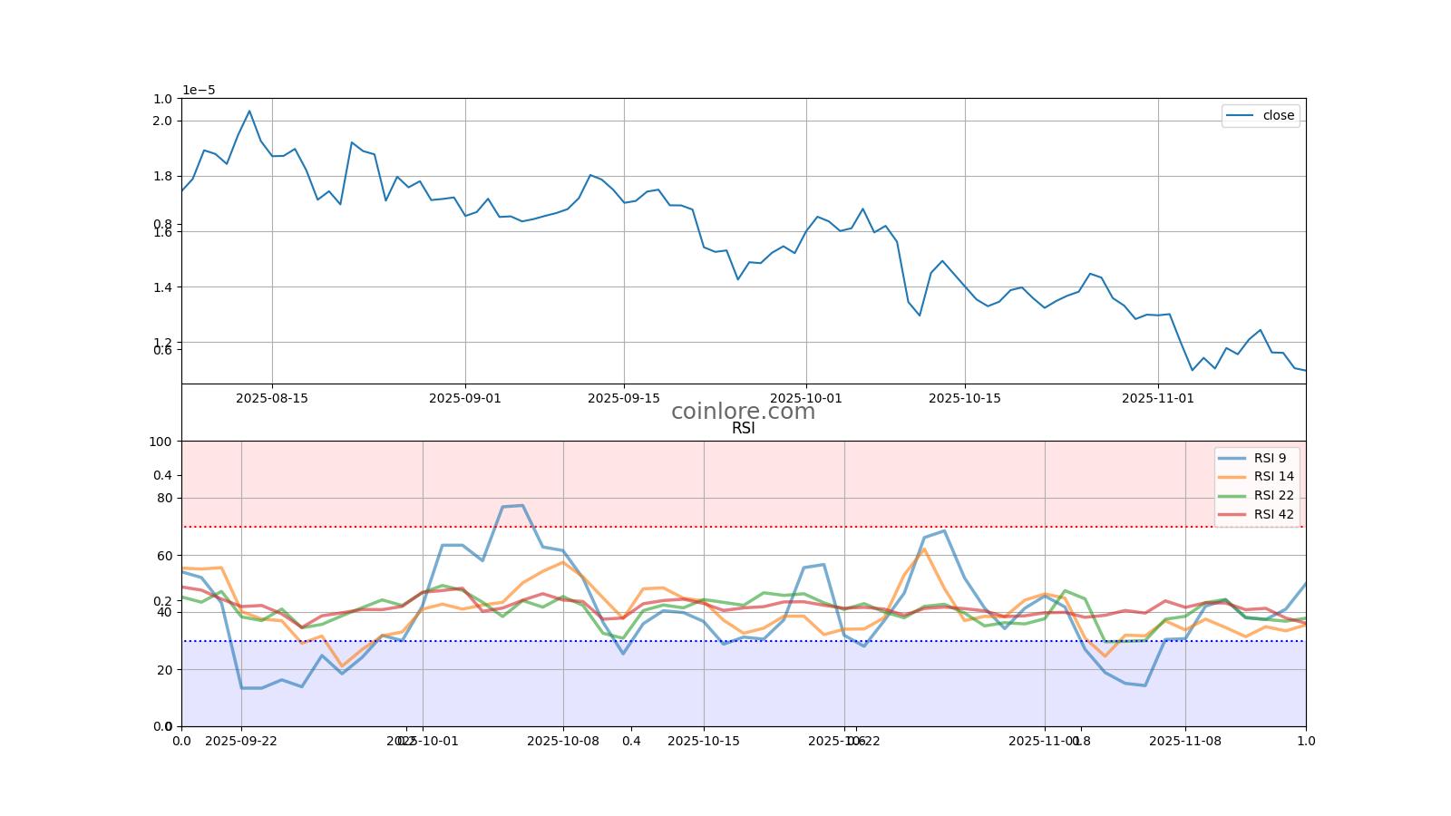 KIMCHI.finance RSI indicator