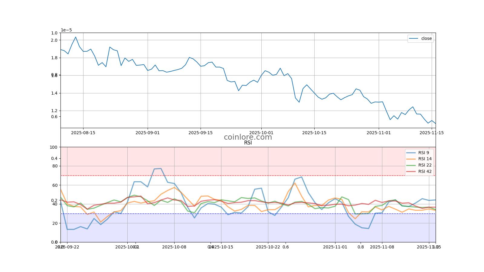 KIMCHI.finance RSI indicator