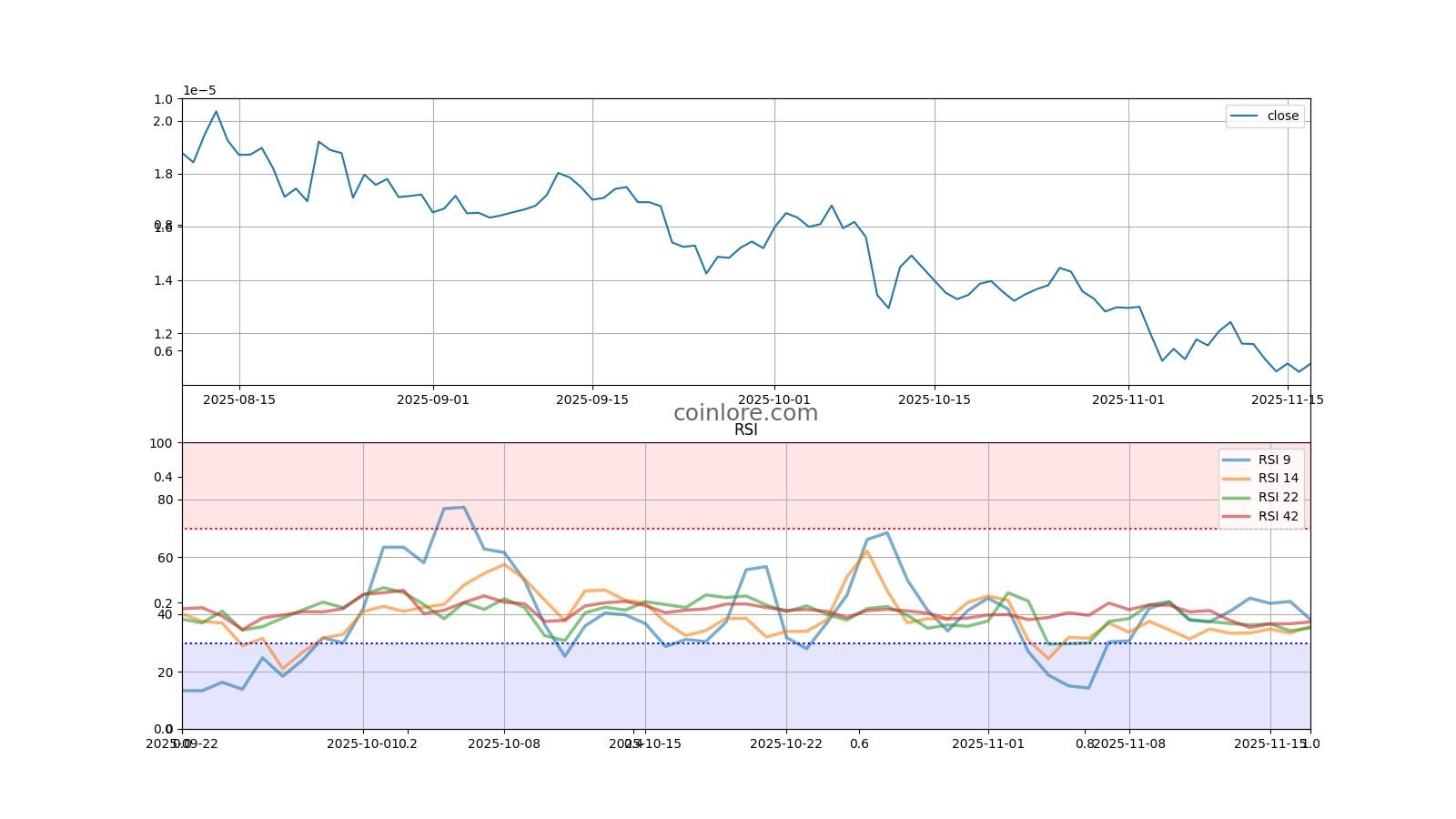 KIMCHI.finance RSI indicator