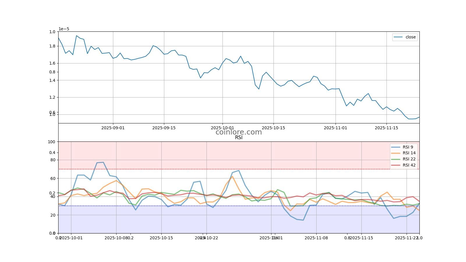 KIMCHI.finance RSI indicator