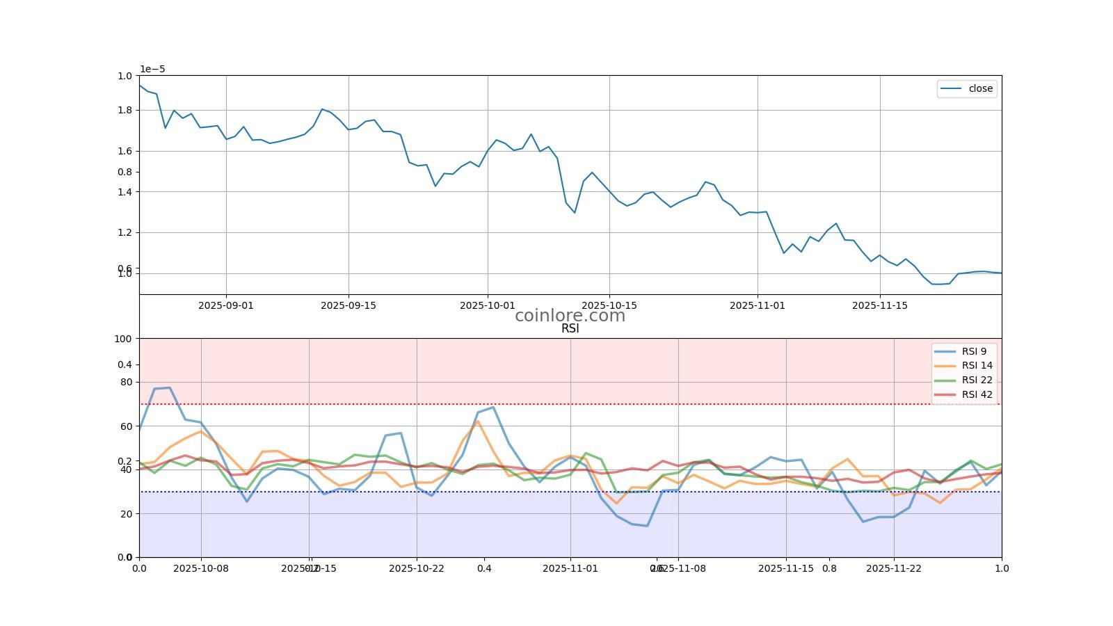 KIMCHI.finance RSI indicator