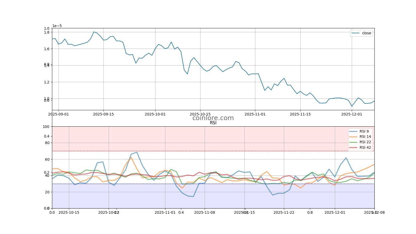KIMCHI.finance RSI indicator