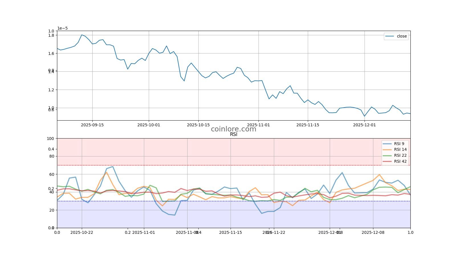 KIMCHI.finance RSI indicator