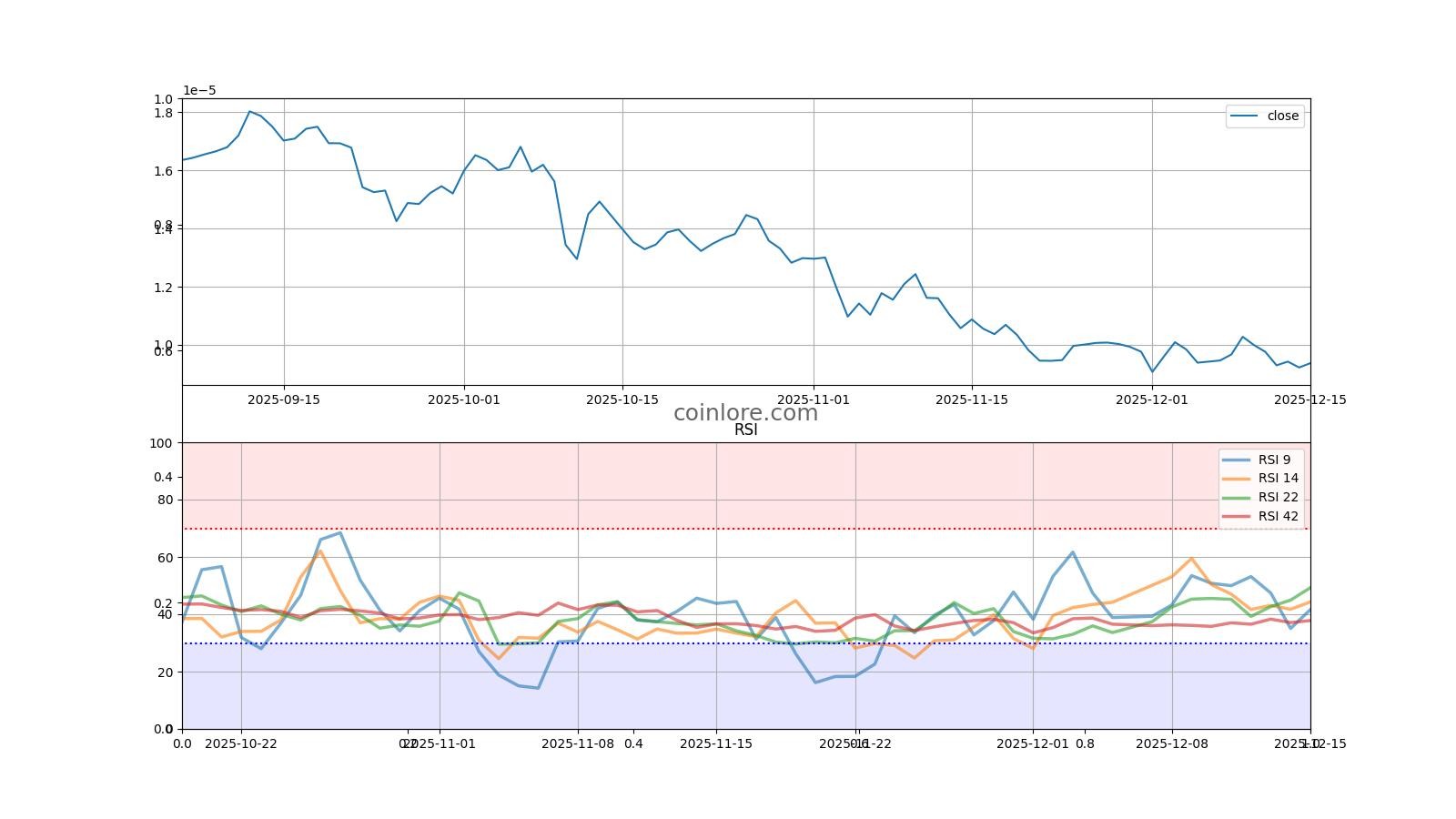 KIMCHI.finance RSI indicator