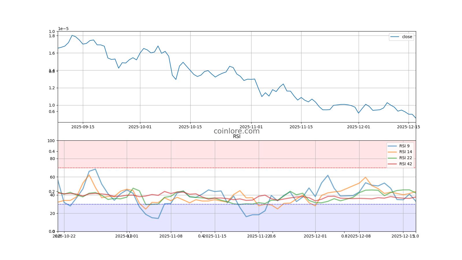 KIMCHI.finance RSI indicator