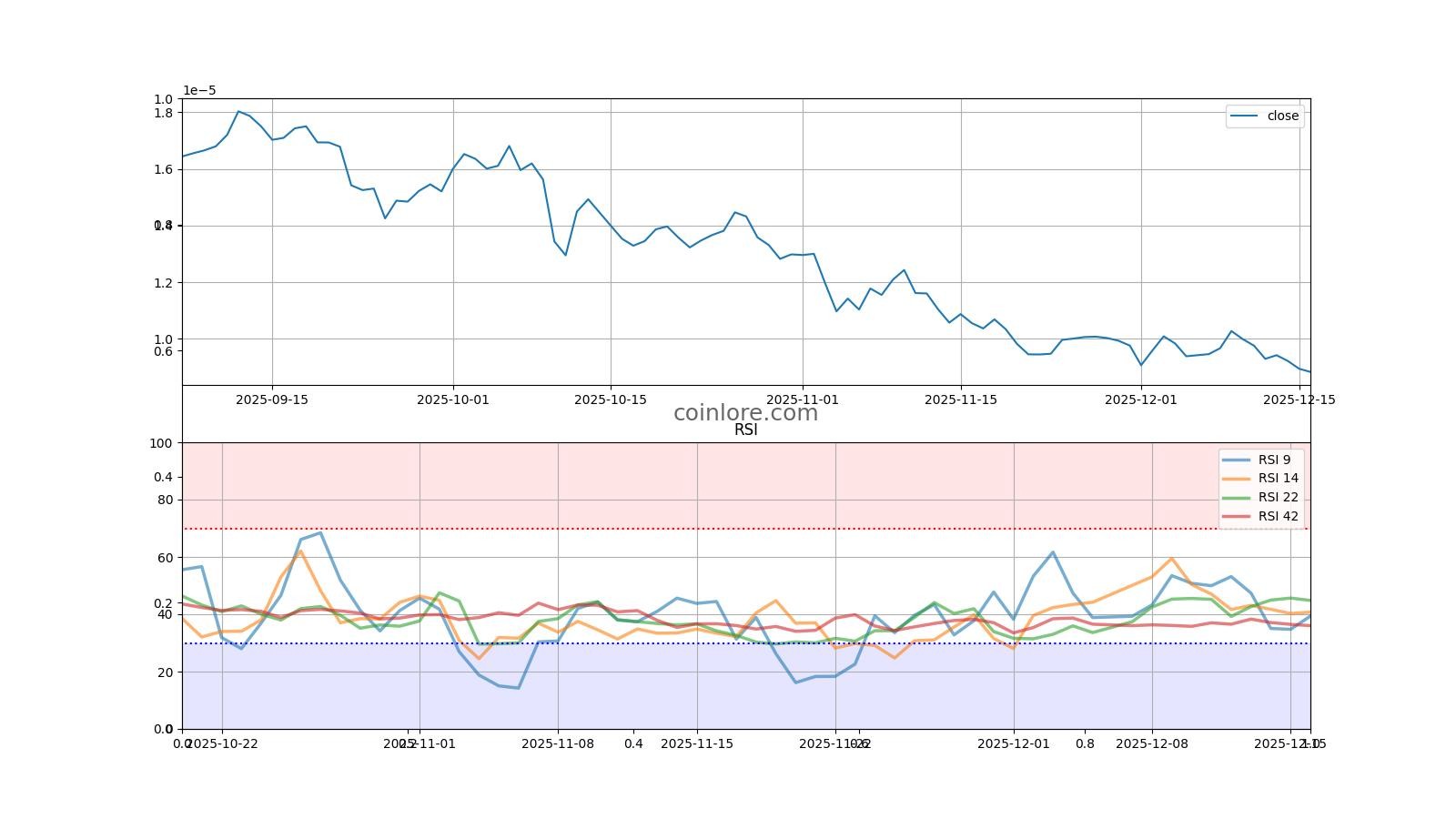 KIMCHI.finance RSI indicator