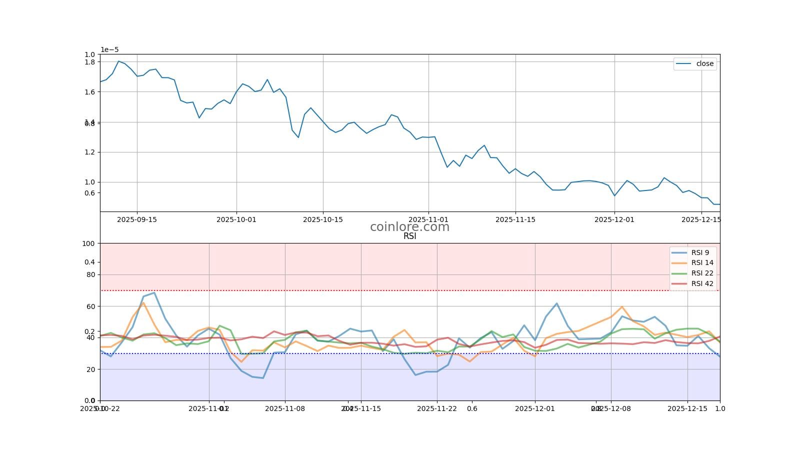 KIMCHI.finance RSI indicator