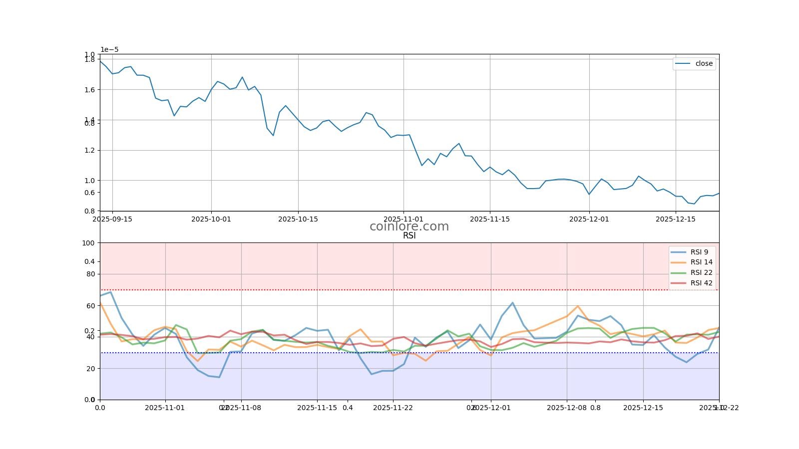 KIMCHI.finance RSI indicator