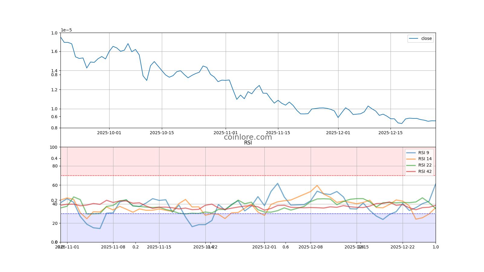 KIMCHI.finance RSI indicator