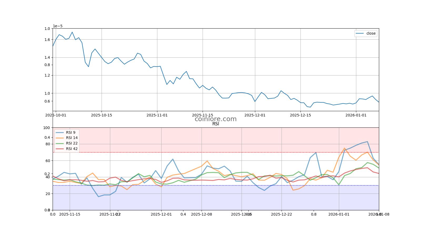 KIMCHI.finance RSI indicator