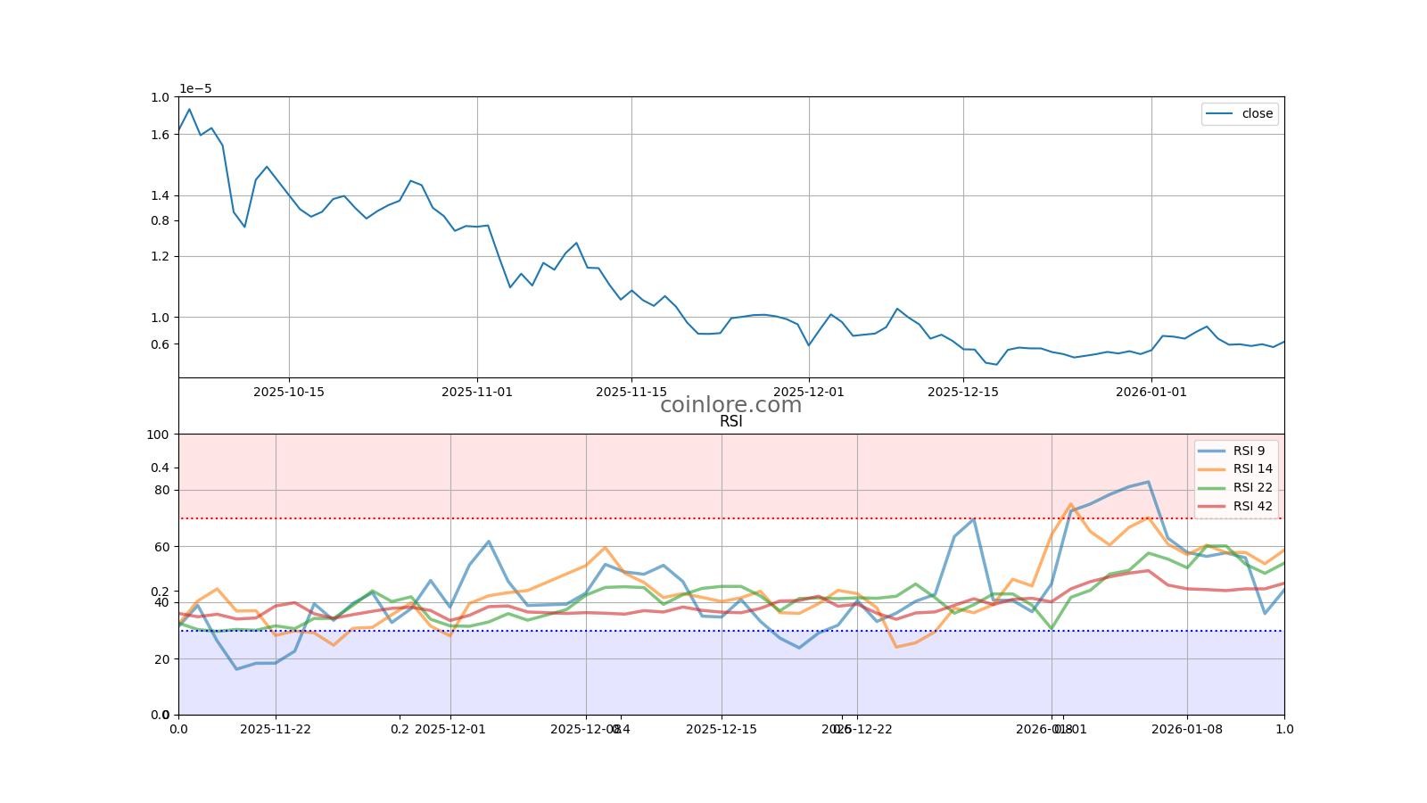 KIMCHI.finance RSI indicator