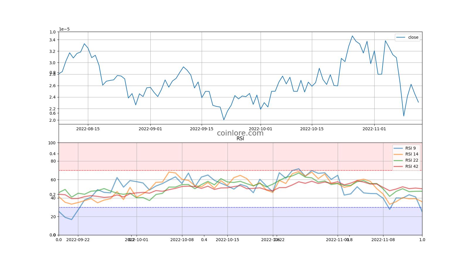 KIMCHI.finance RSI indicator