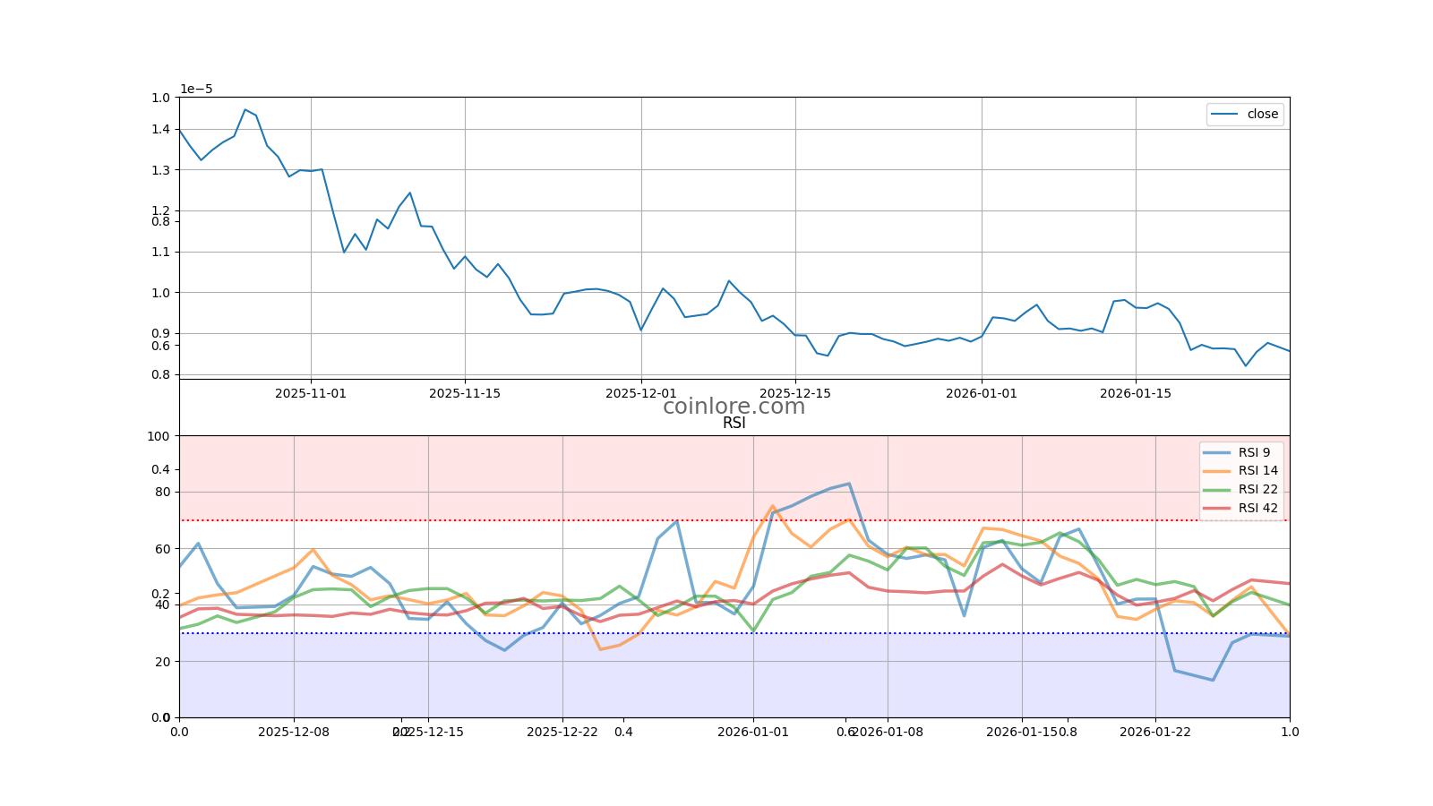 KIMCHI.finance RSI indicator