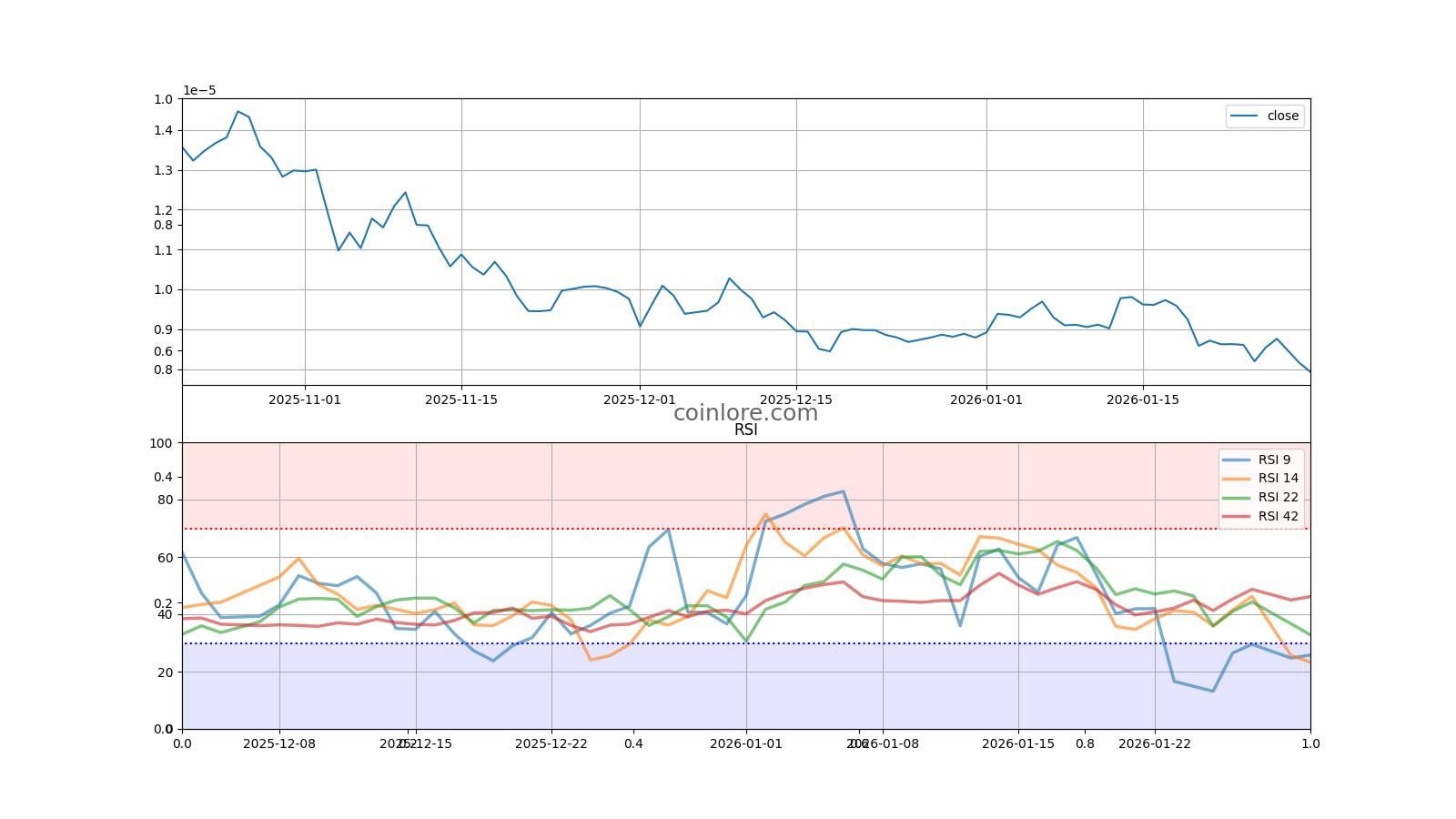 KIMCHI.finance RSI indicator