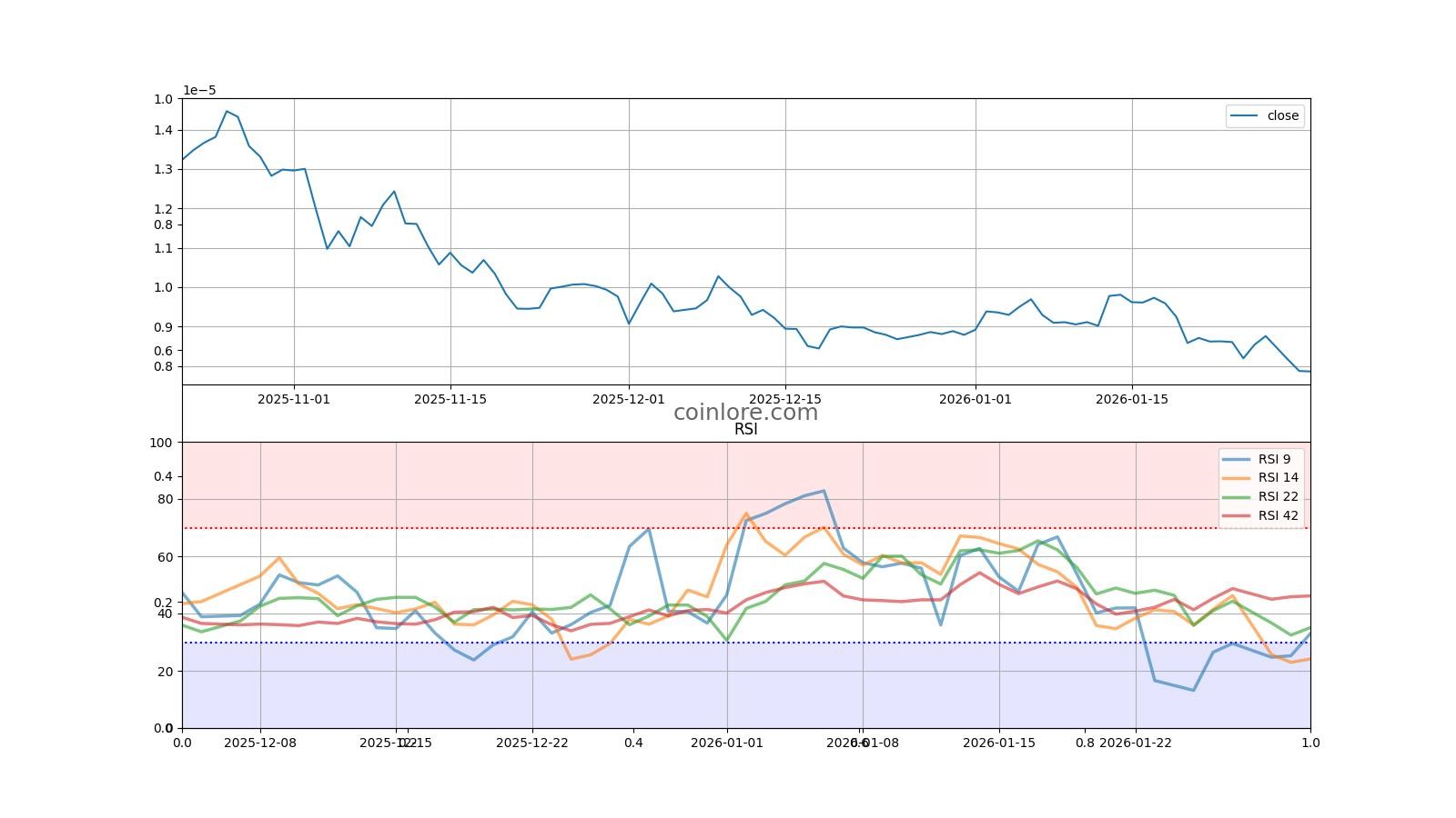 KIMCHI.finance RSI indicator