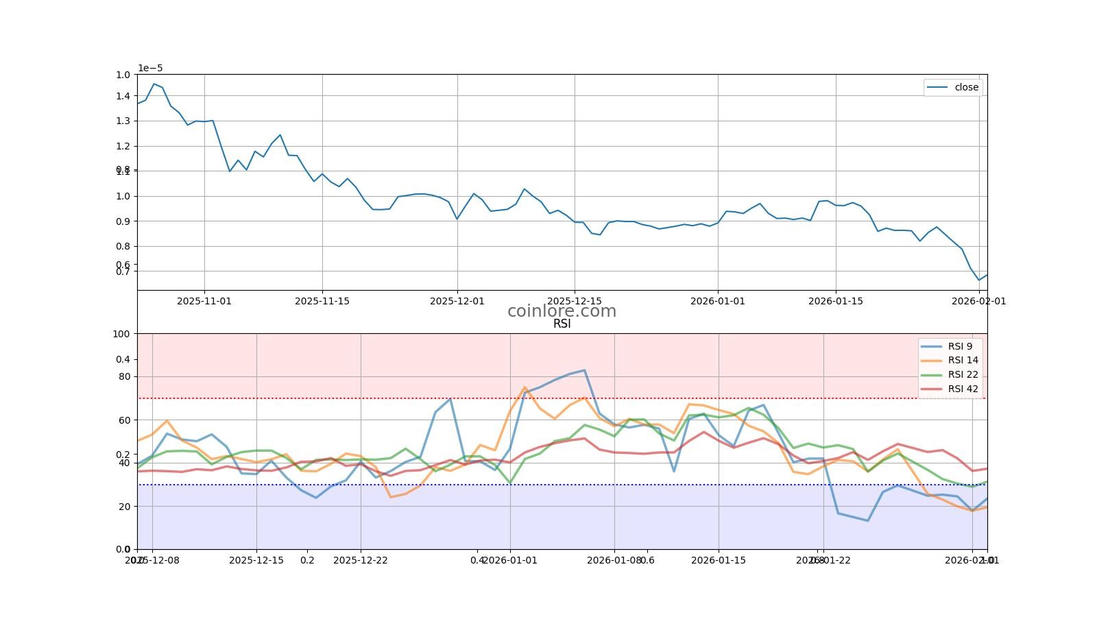 KIMCHI.finance RSI indicator