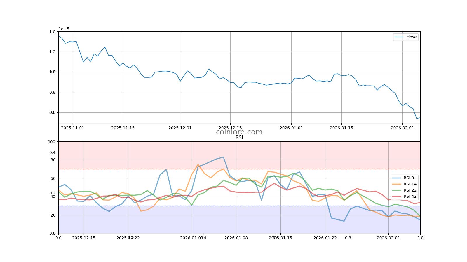 KIMCHI.finance RSI indicator