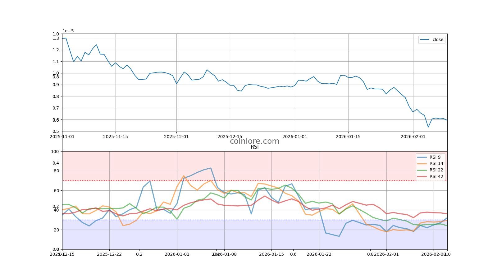 KIMCHI.finance RSI indicator