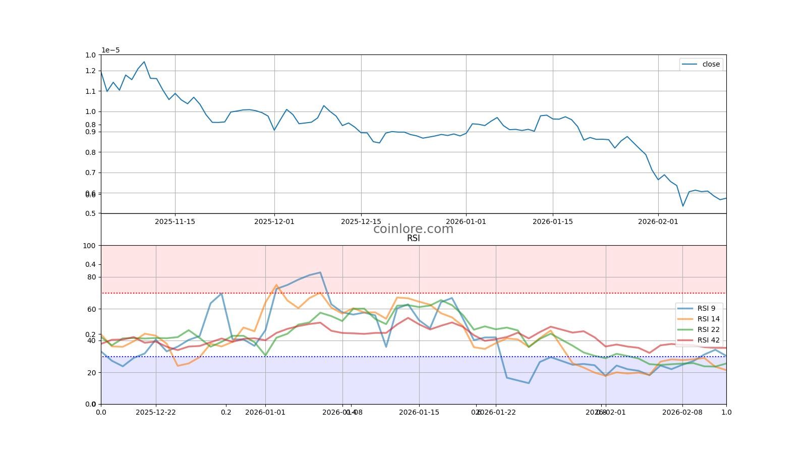 KIMCHI.finance RSI indicator