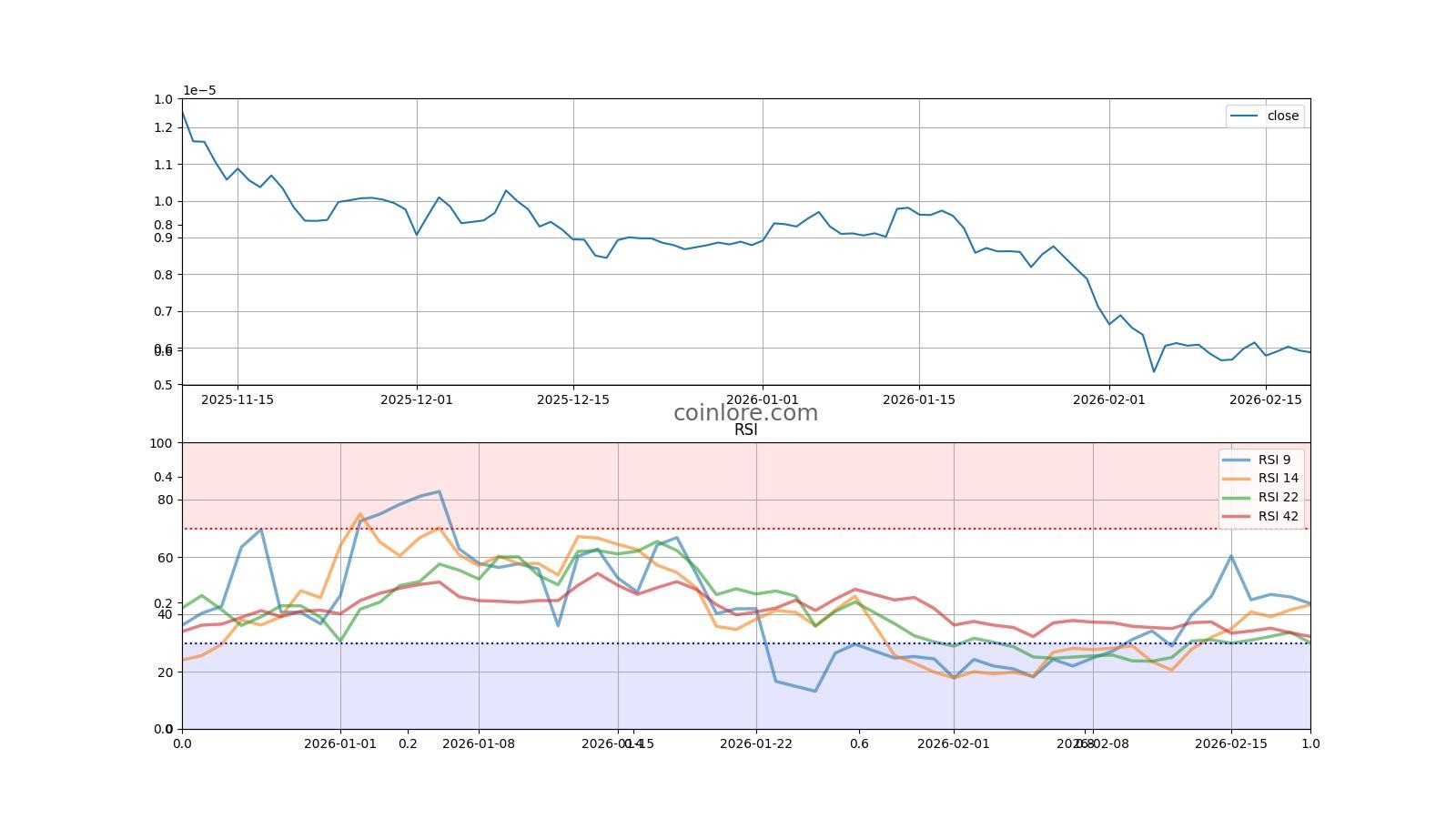 KIMCHI.finance RSI indicator