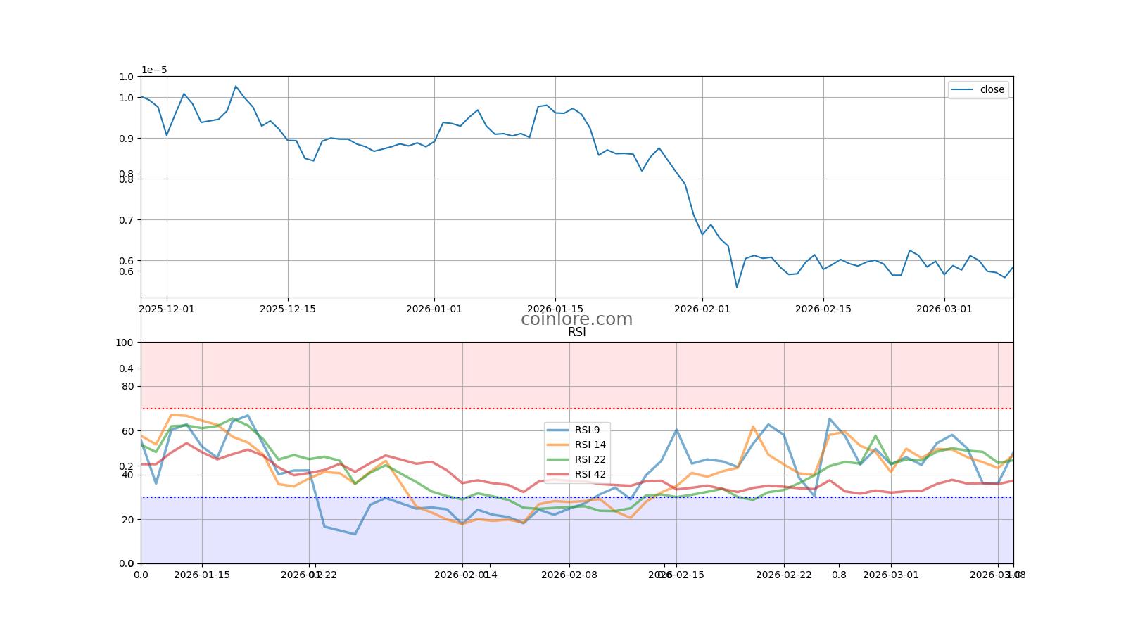 KIMCHI.finance RSI indicator
