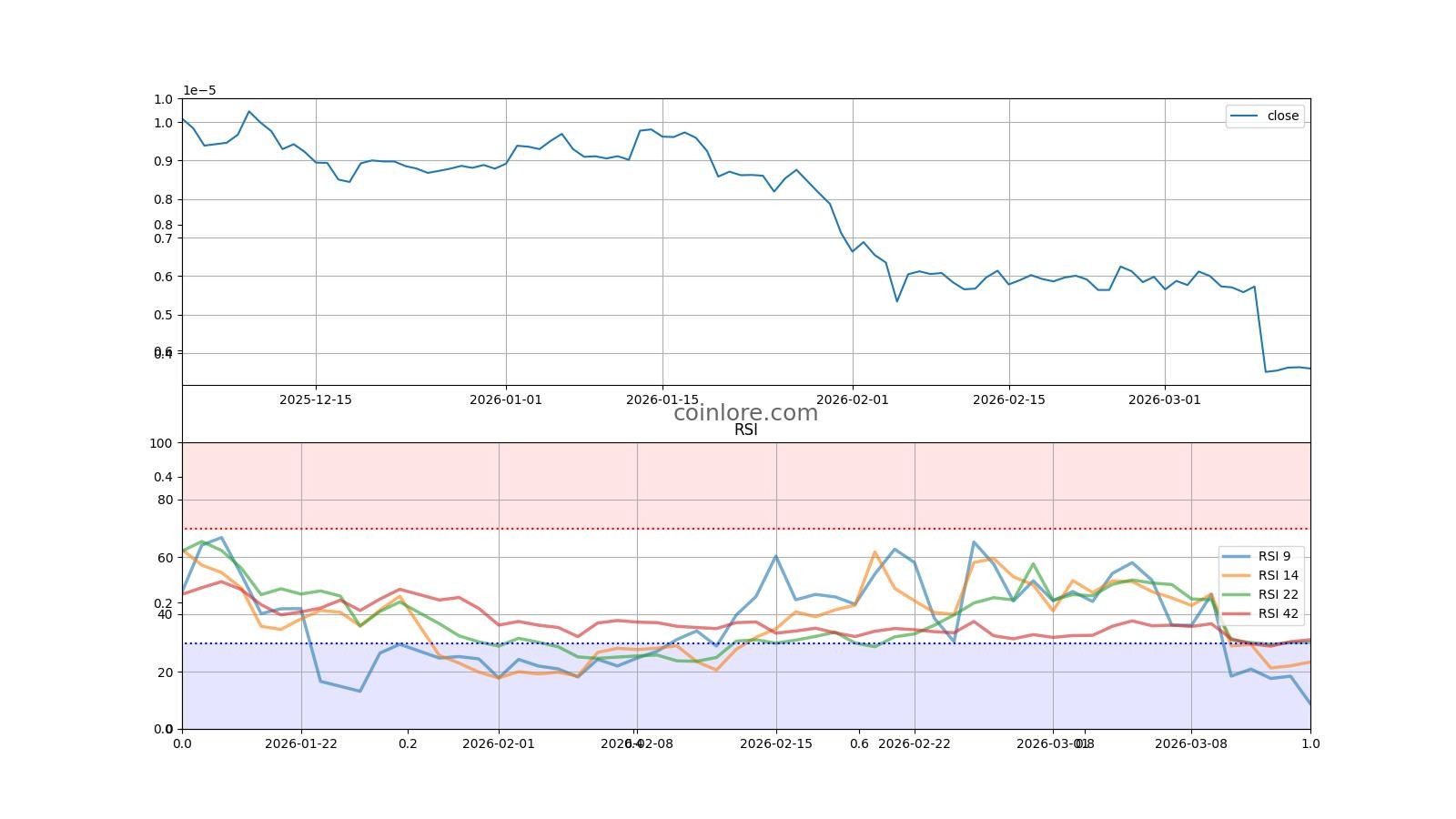 KIMCHI.finance RSI indicator