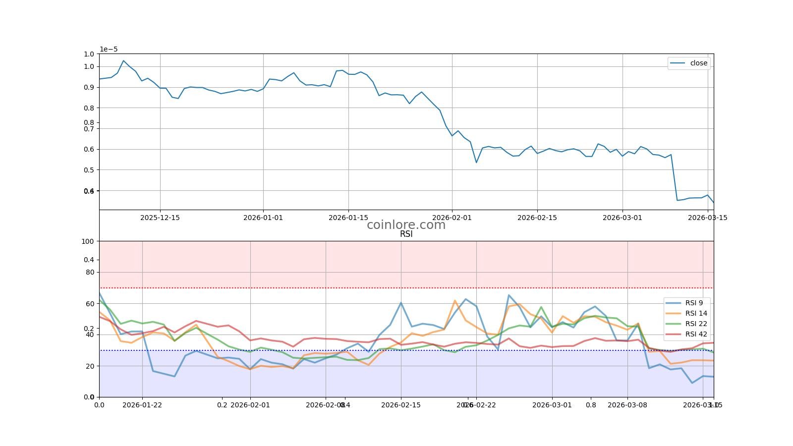 KIMCHI.finance RSI indicator