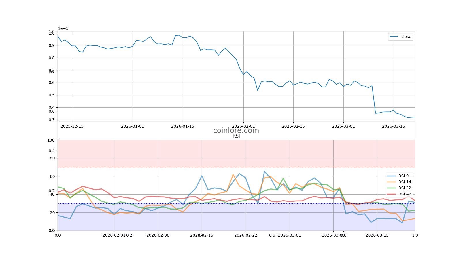 KIMCHI.finance RSI indicator