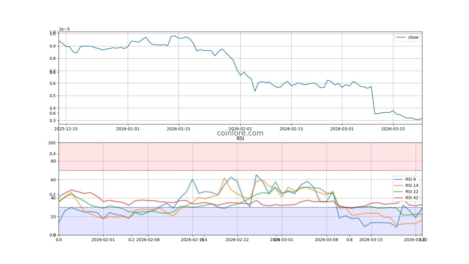 KIMCHI.finance RSI indicator