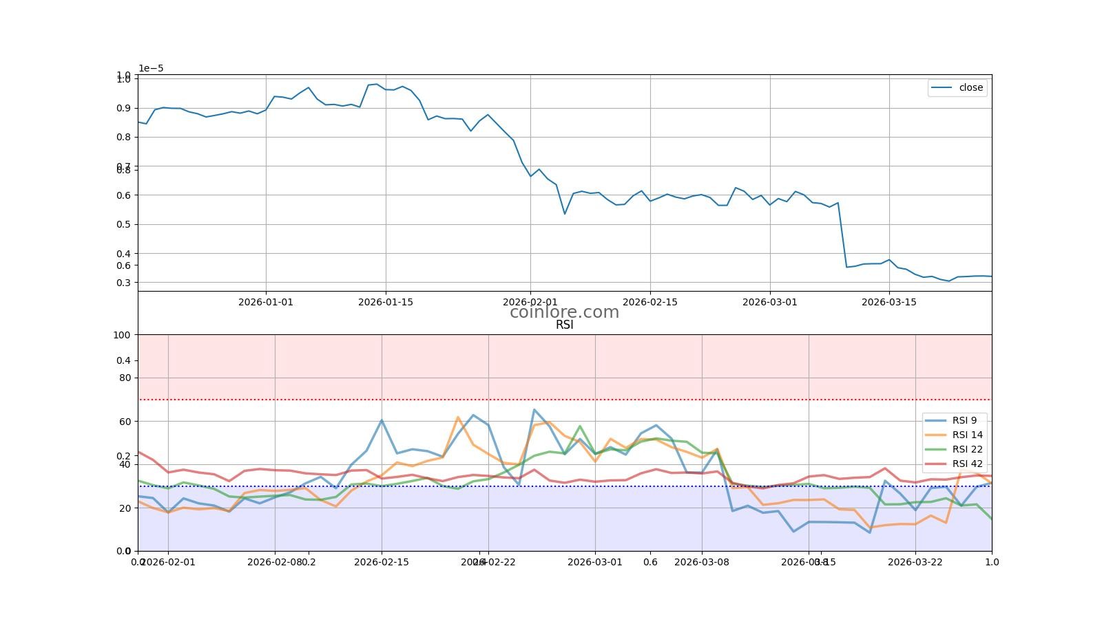 KIMCHI.finance RSI indicator