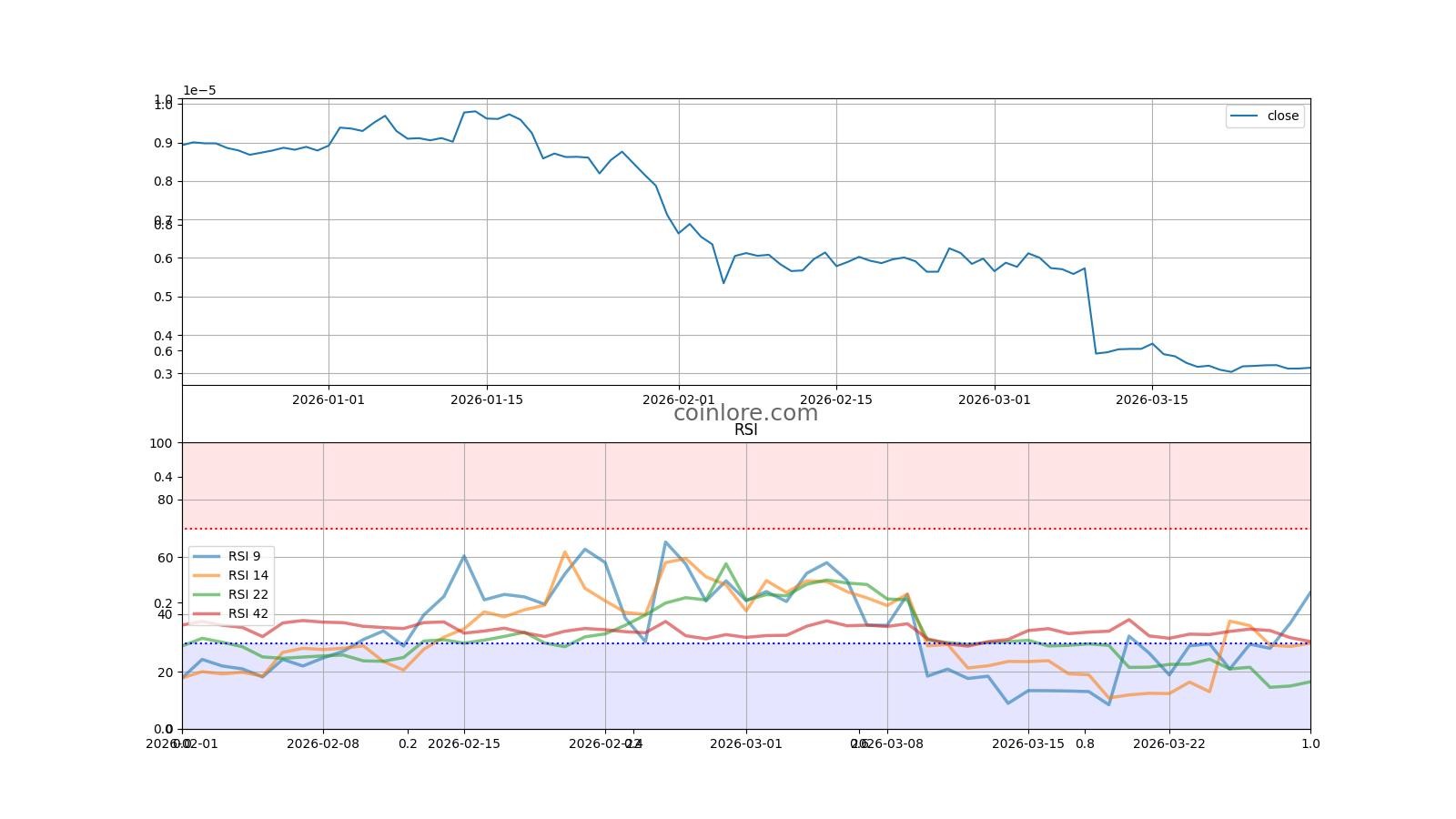 KIMCHI.finance RSI indicator