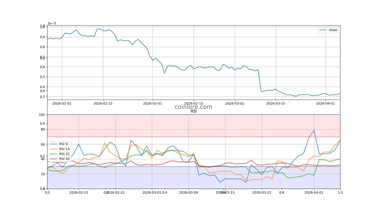 KIMCHI.finance RSI indicator