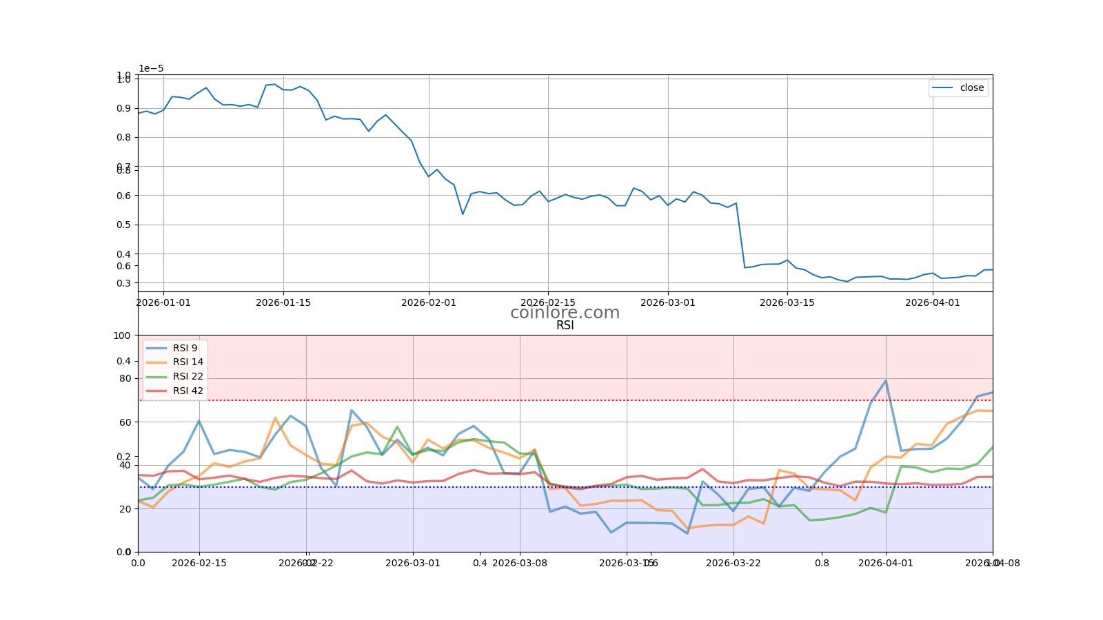 KIMCHI.finance RSI indicator