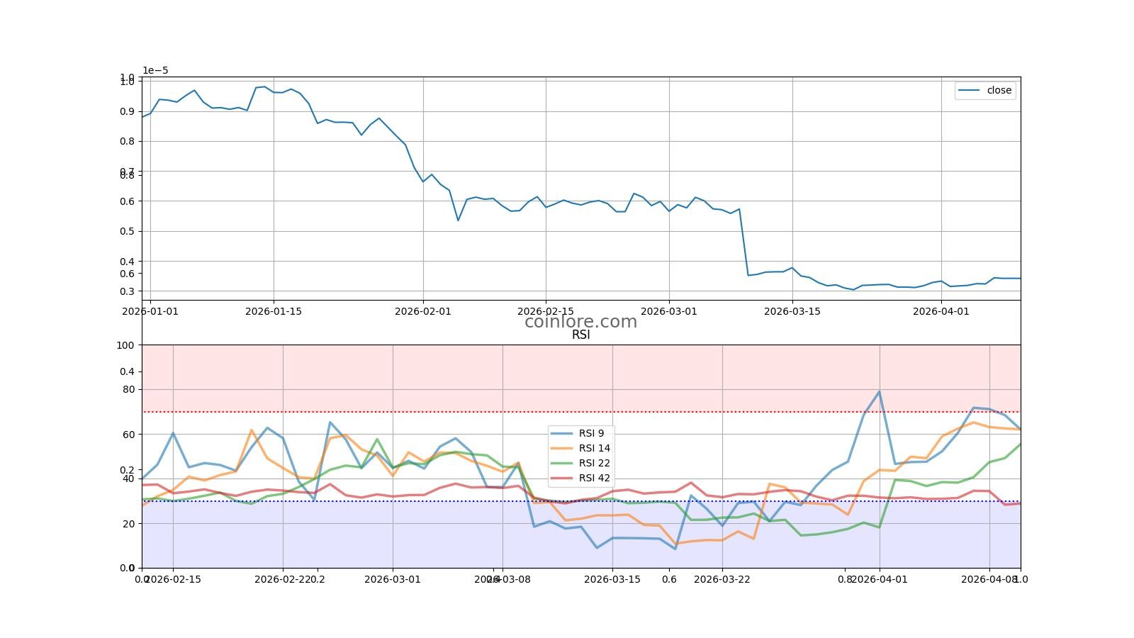 KIMCHI.finance RSI indicator
