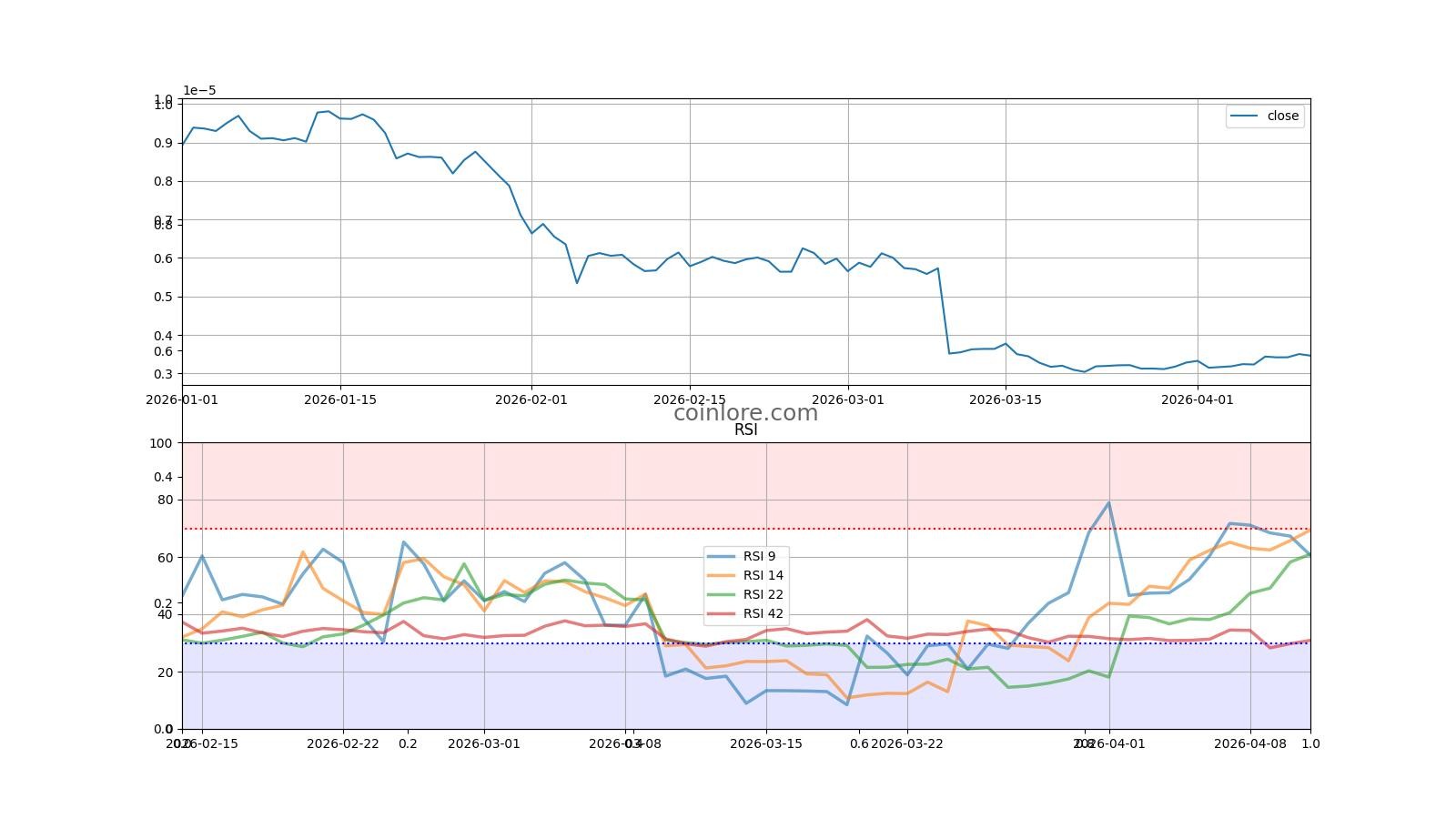 KIMCHI.finance RSI indicator