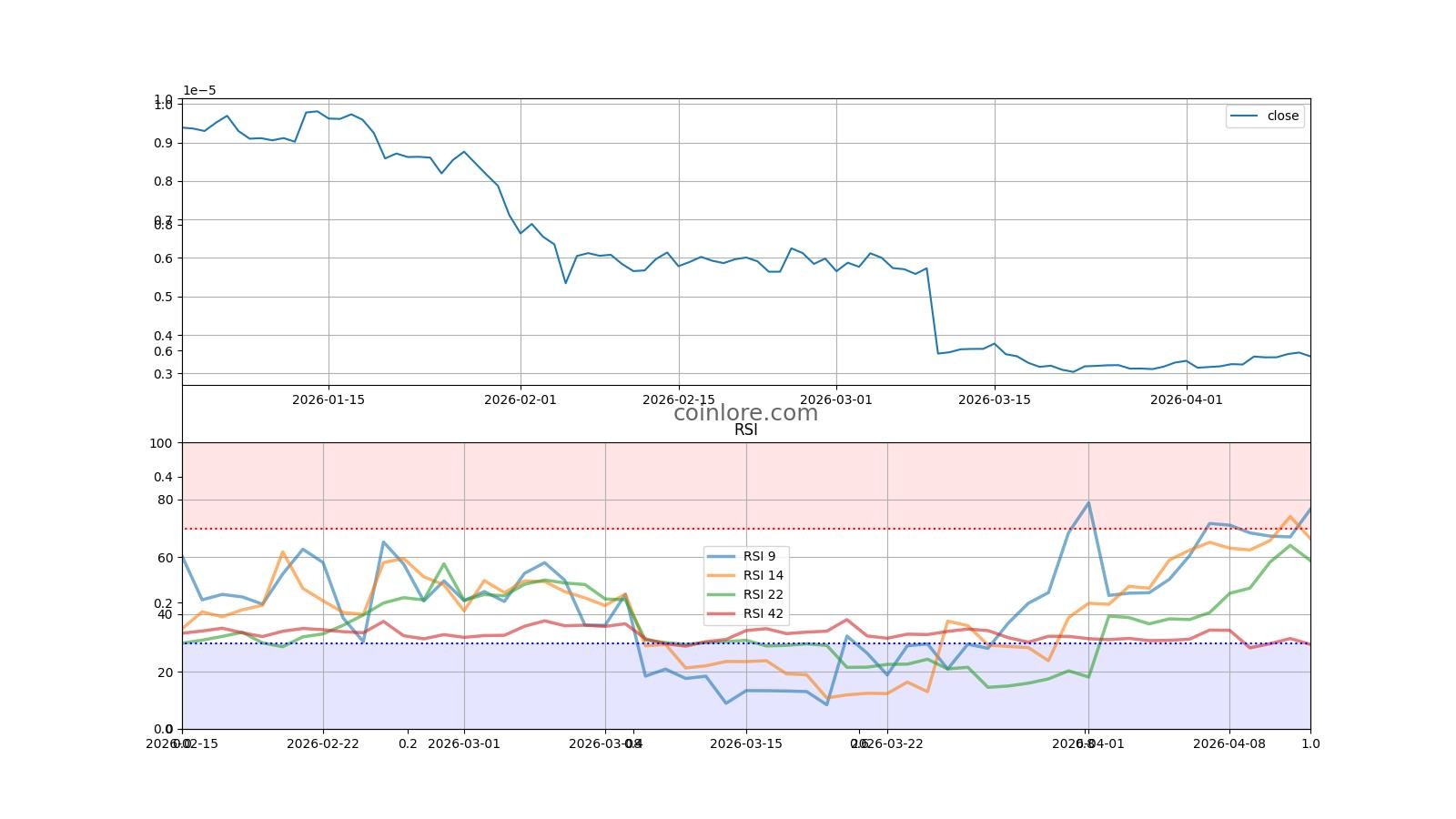 KIMCHI.finance RSI indicator