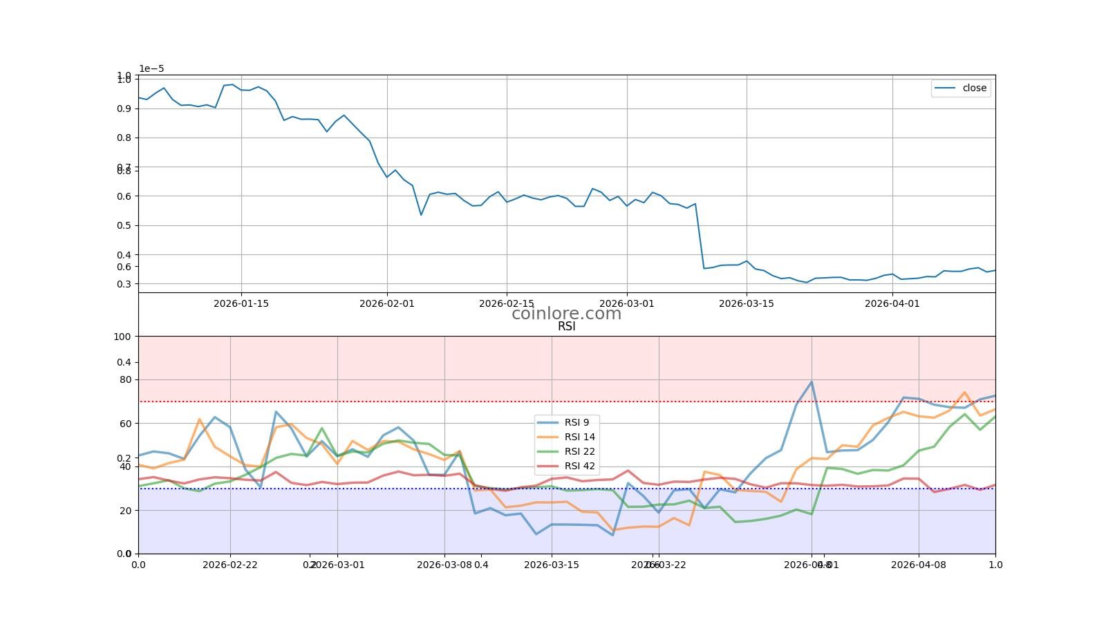 KIMCHI.finance RSI indicator