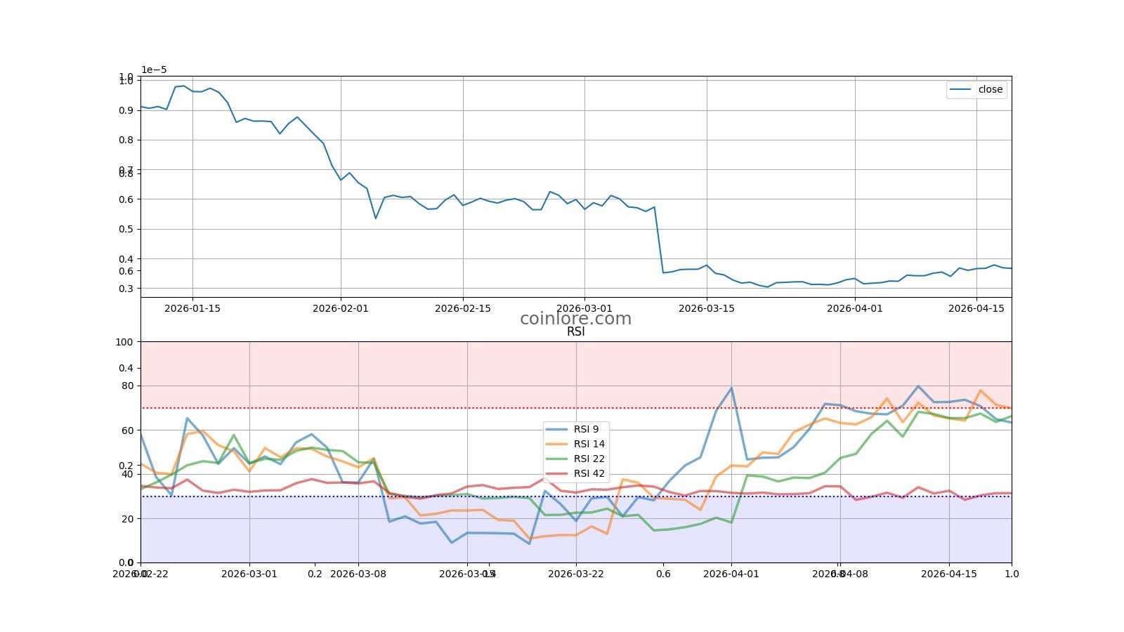 KIMCHI.finance RSI indicator