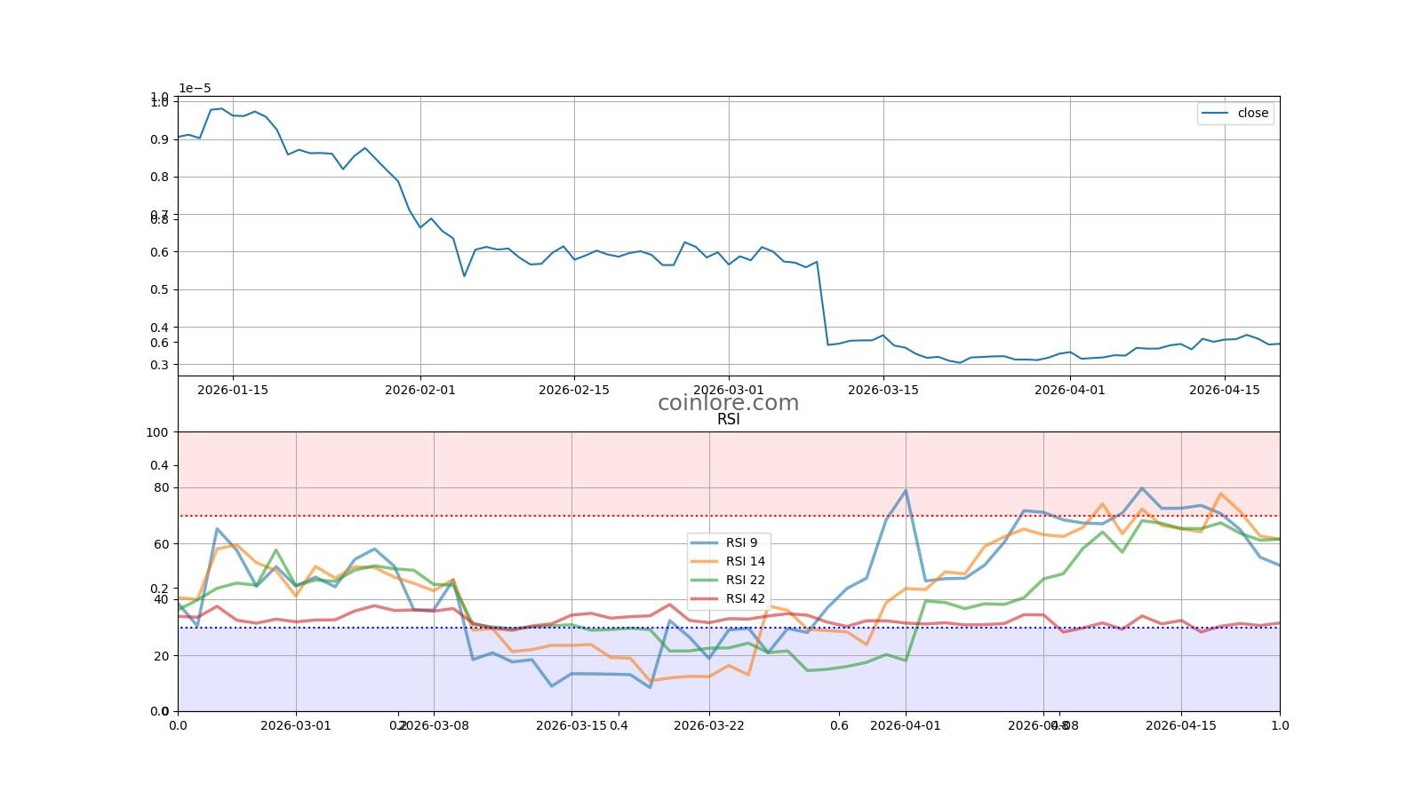 KIMCHI.finance RSI indicator