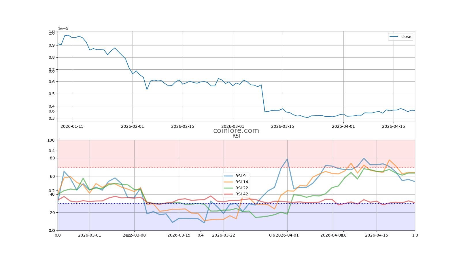 KIMCHI.finance RSI indicator