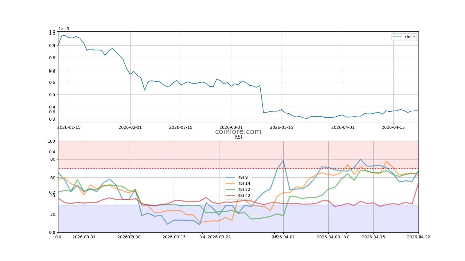 KIMCHI.finance RSI indicator