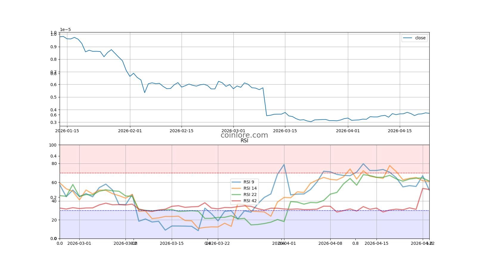 KIMCHI.finance RSI indicator