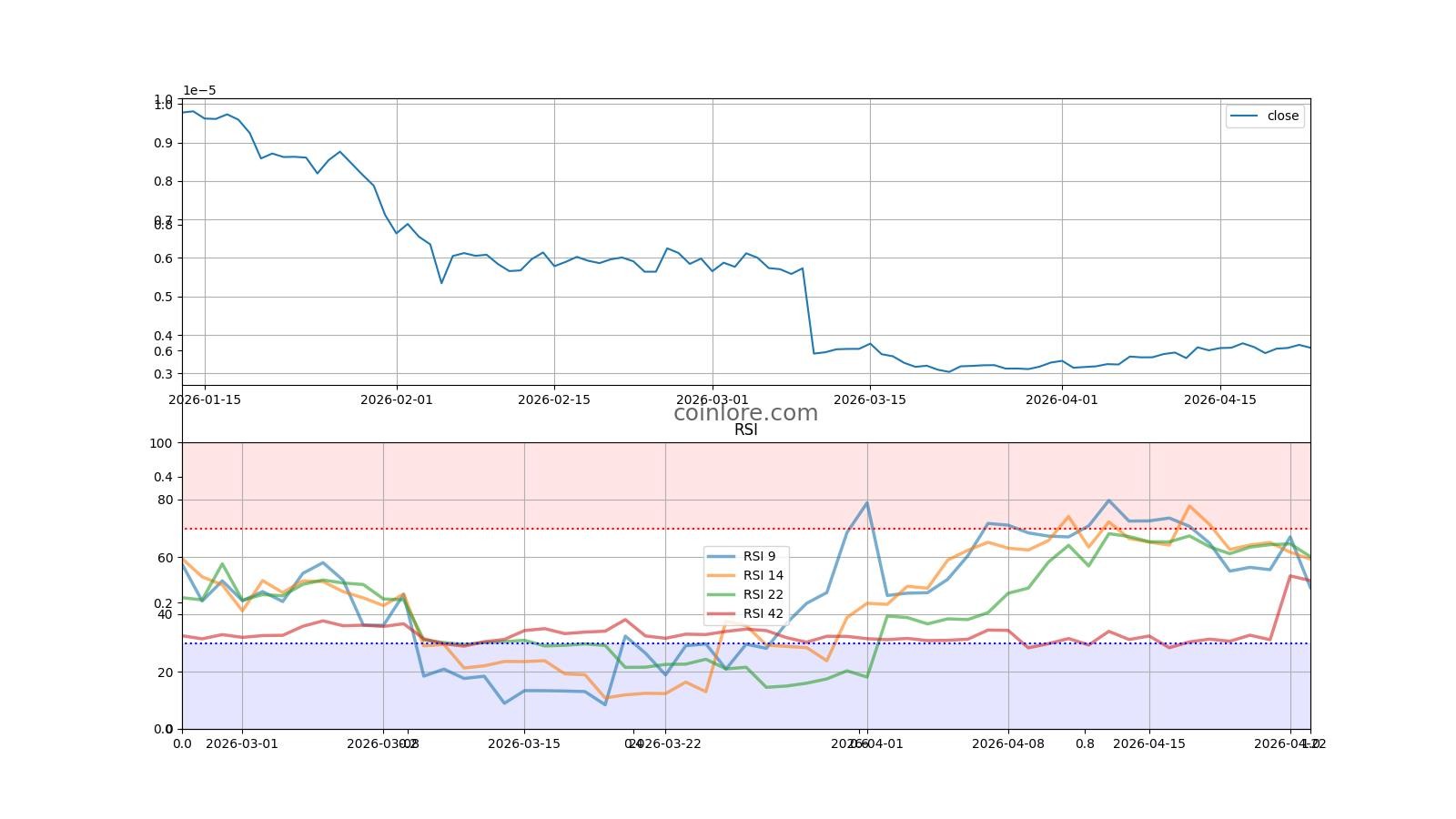 KIMCHI.finance RSI indicator