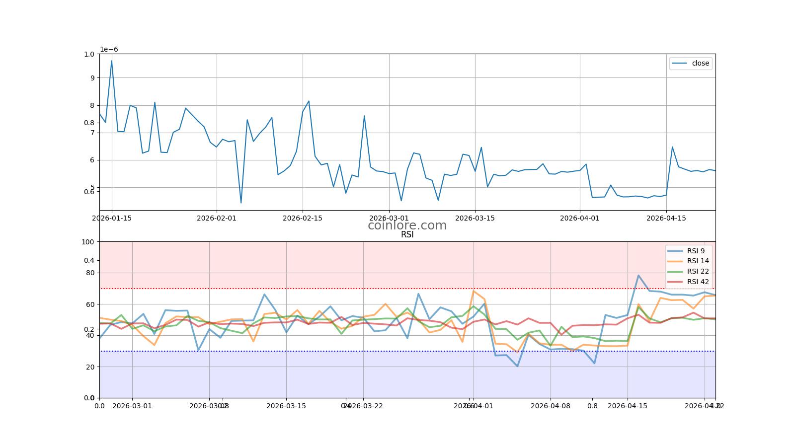 KIMEX RSI indicator