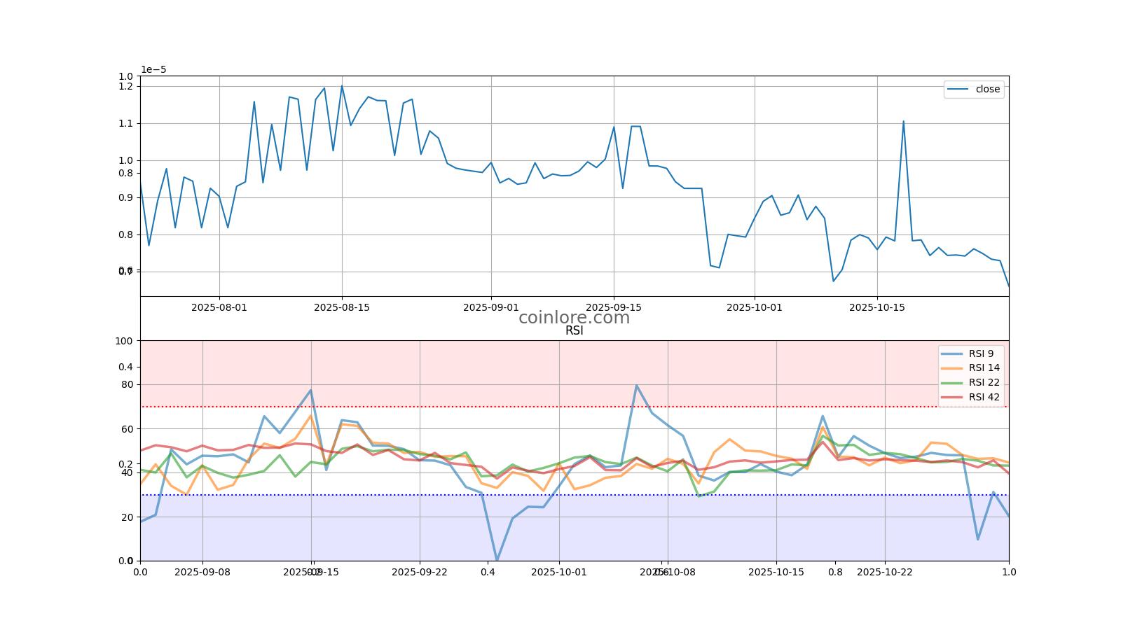 KIMEX RSI indicator