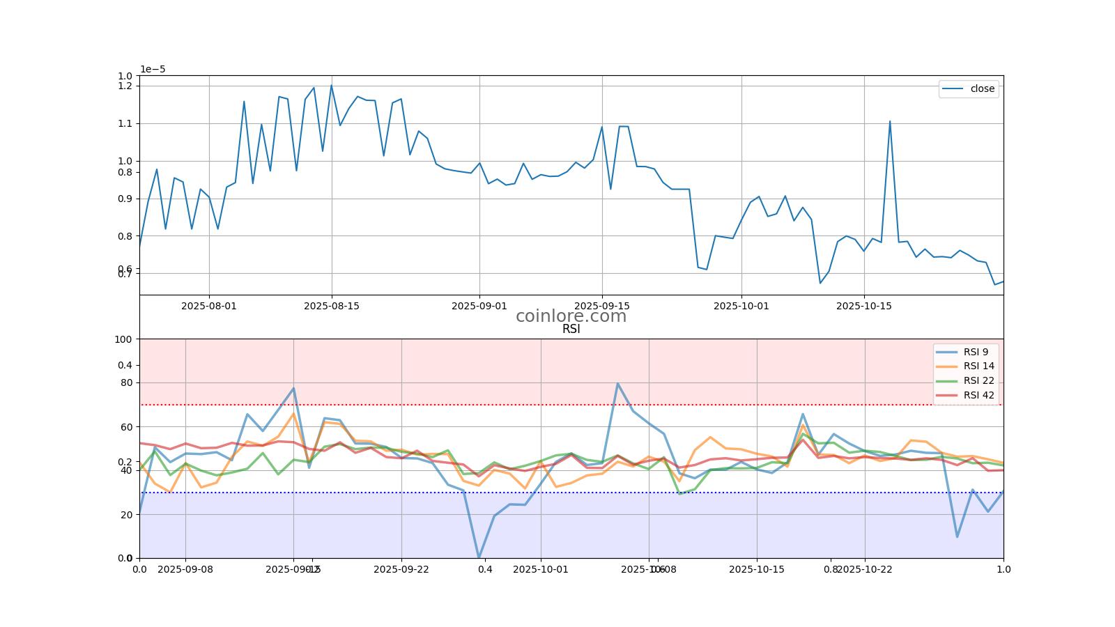 KIMEX RSI indicator